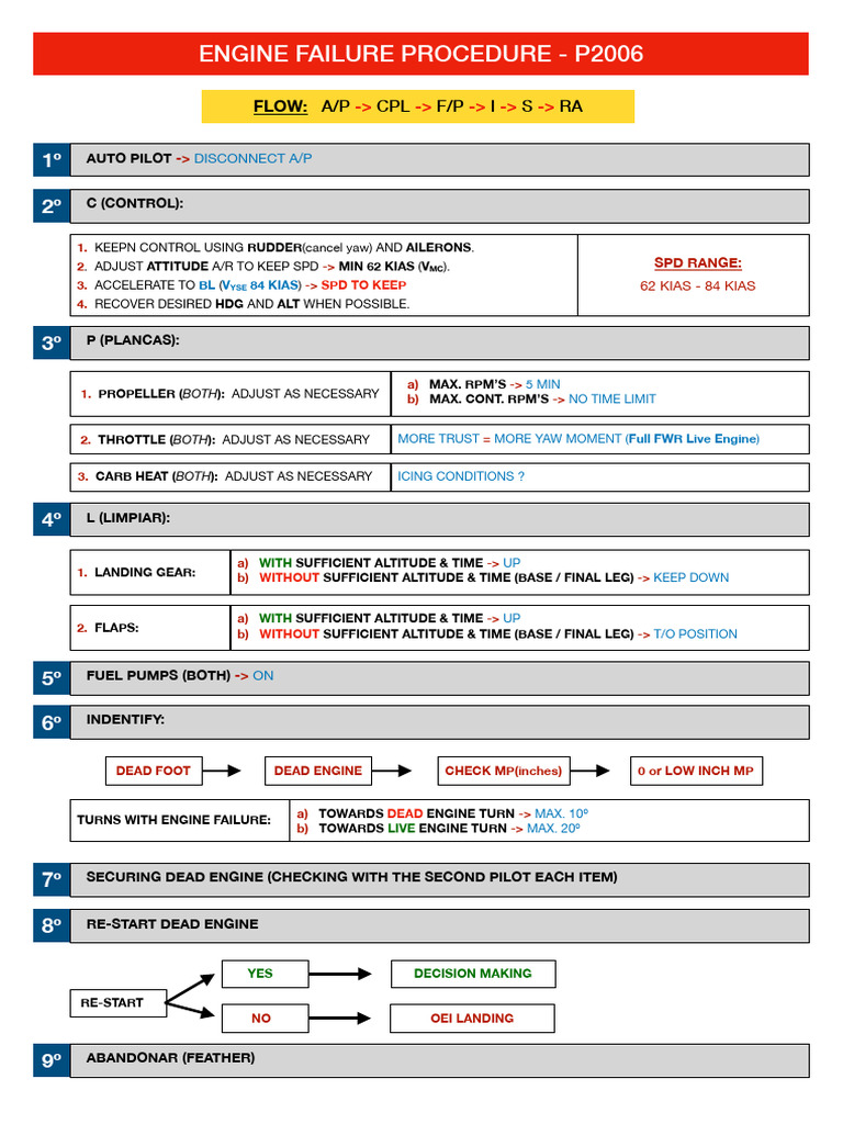 T2006 - Engine Failure Procedure | PDF