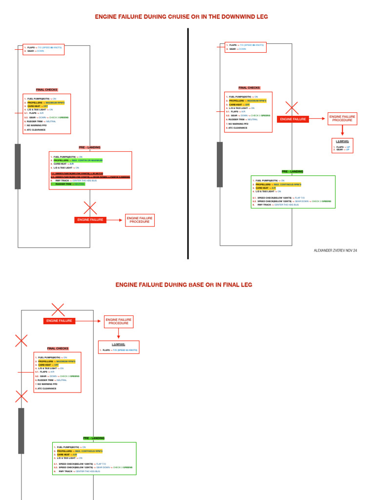 T2006 - Engine Failure Operation Flow | PDF | Engines | Aviation