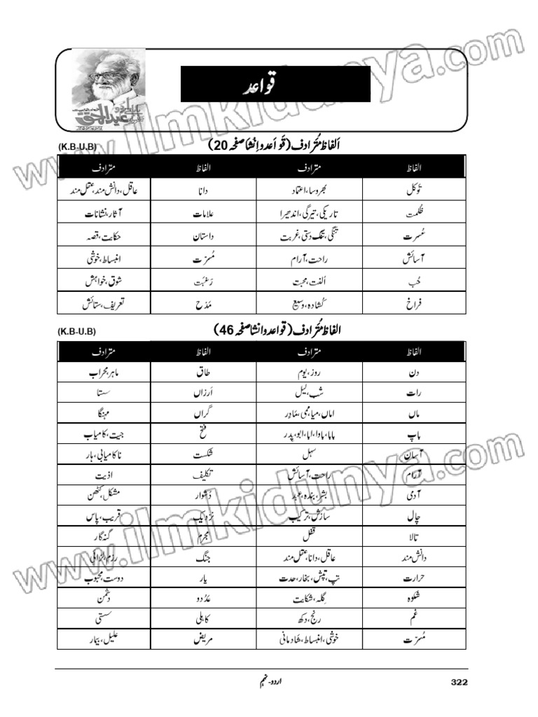 9th Class Urdu Notes Quaid | PDF