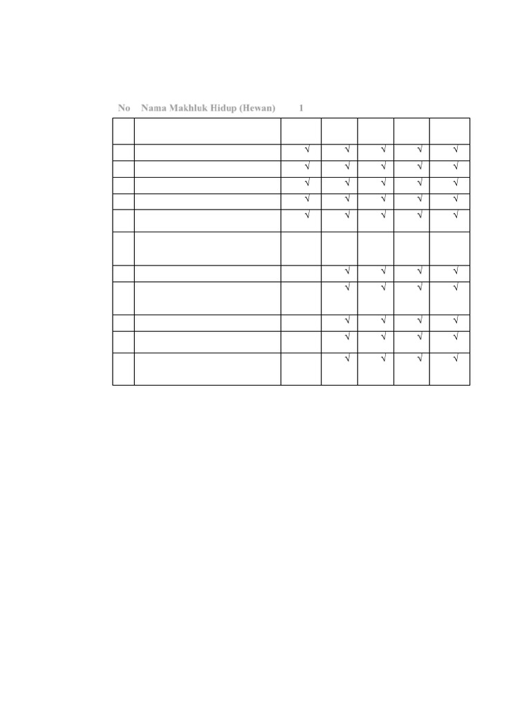 Tabel MAKHLUK HIDUP UT SMT 7 | PDF | Sains & Matematika