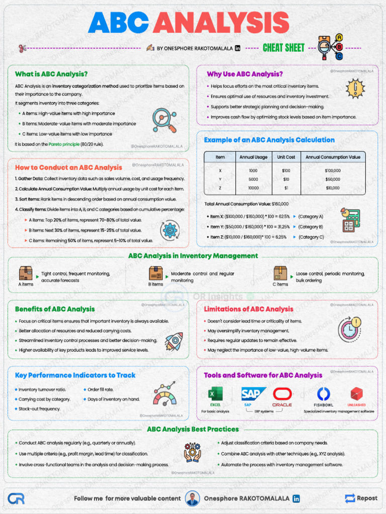 ABC Analysis | PDF | Inventory | Economies
