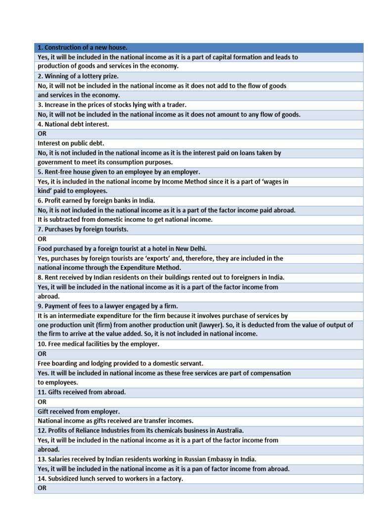National Items Included or Not Included With Reasons 1 | PDF | Measures ...