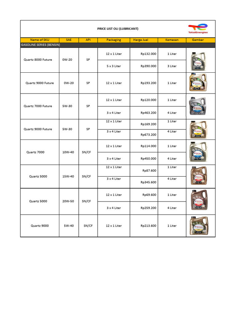 Harga Oli dan Kemasan 2023 | PDF