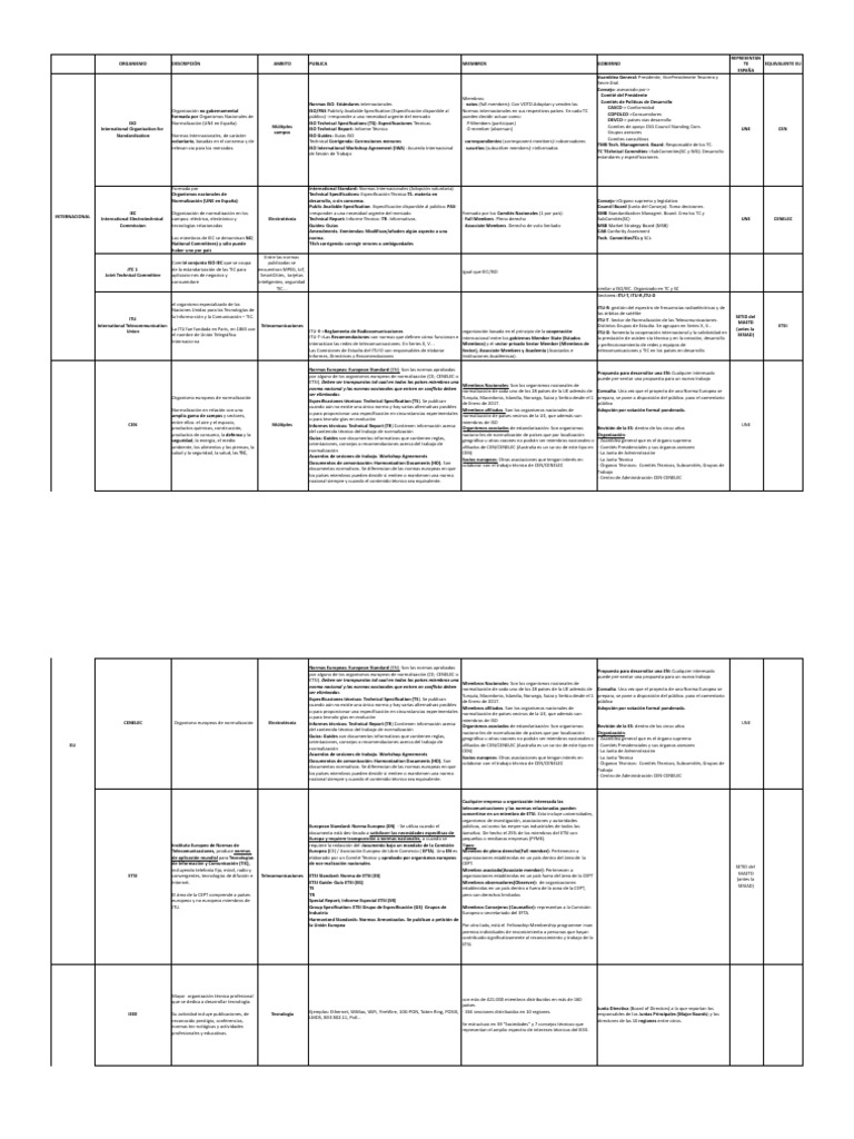 Esquema Normalización v2.1 Mayo22 | PDF | Consorcio Mundial de la red | Organización ...