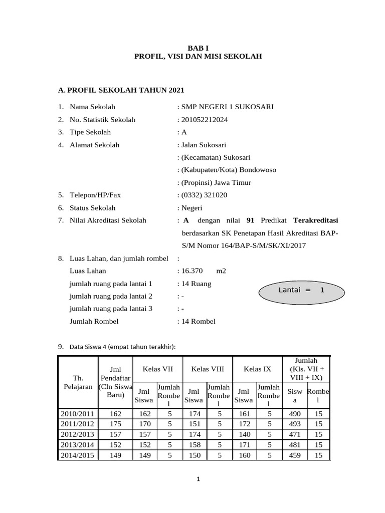 Program Kerja Kurikulum 2021-2022 Azis | PDF