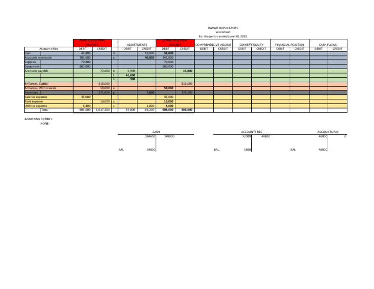 ANSWER TO PROB 15 | PDF | Debits And Credits | Financial Accounting