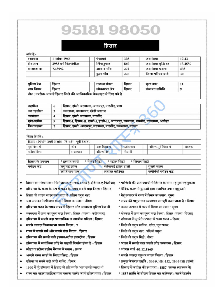 Hisar District | PDF