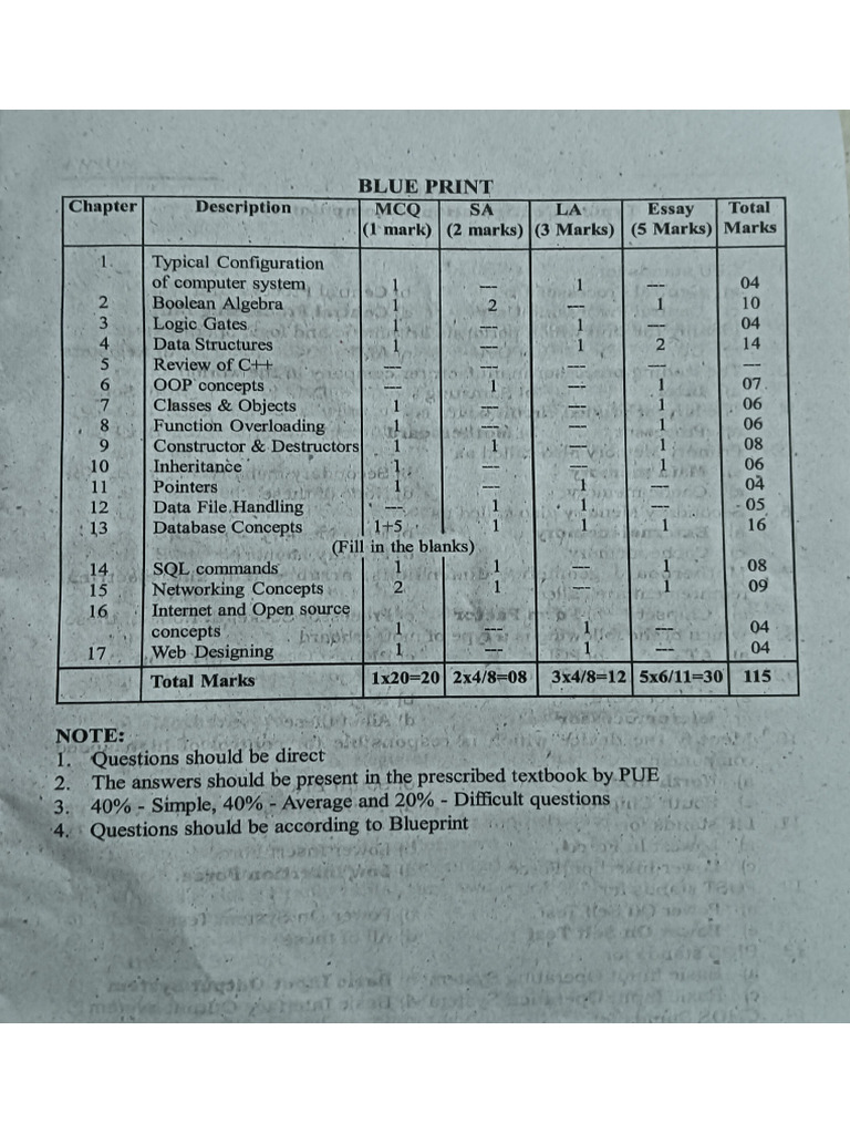 Computer Science Chapter Wise Questions | PDF