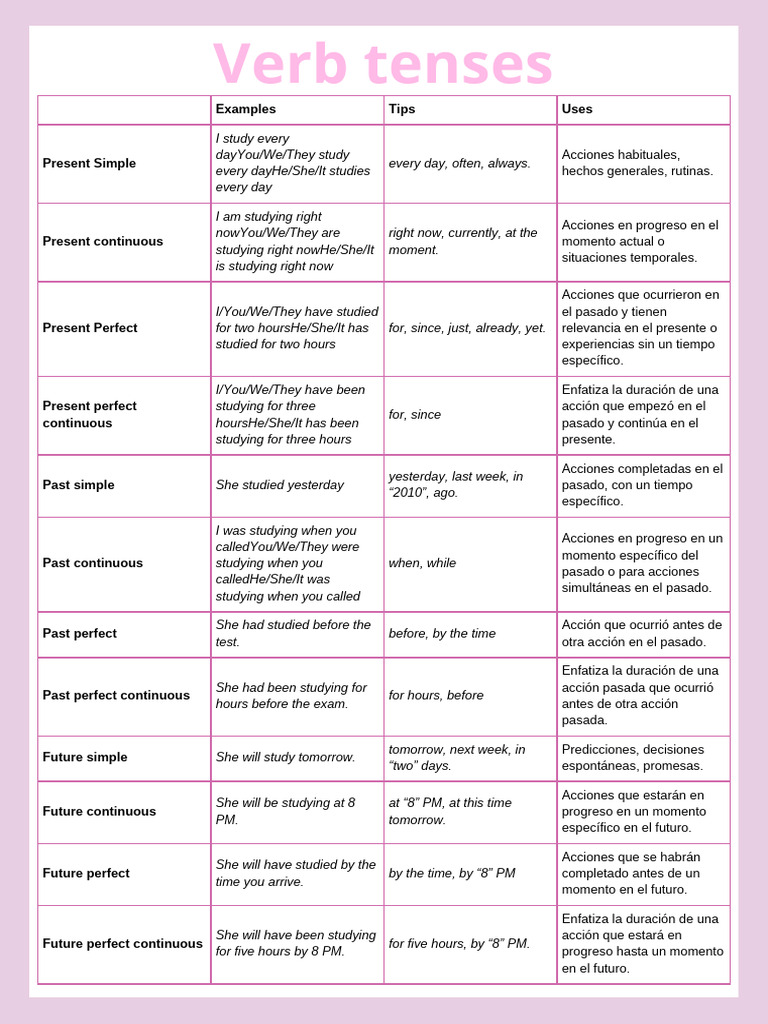 White Pastel Pink and Grayscale Present Perfect Grammar Practice ...