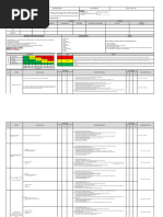 Shackles Checklist | PDF