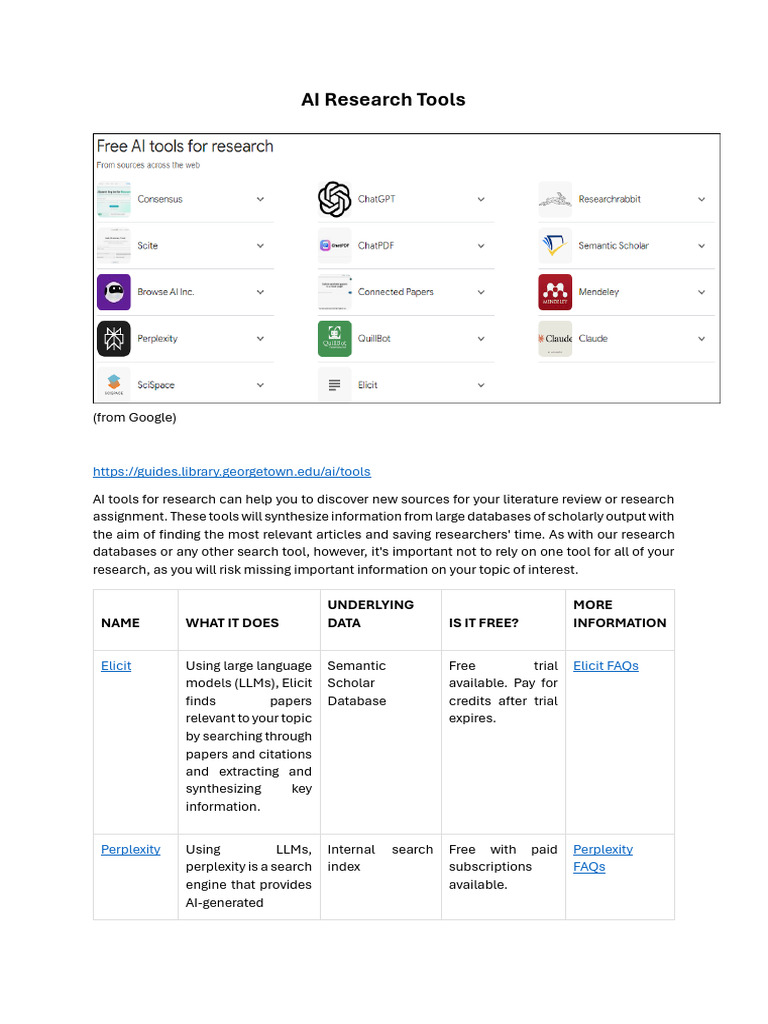 AI Research Tools | PDF | Artificial Intelligence | Intelligence (AI ...