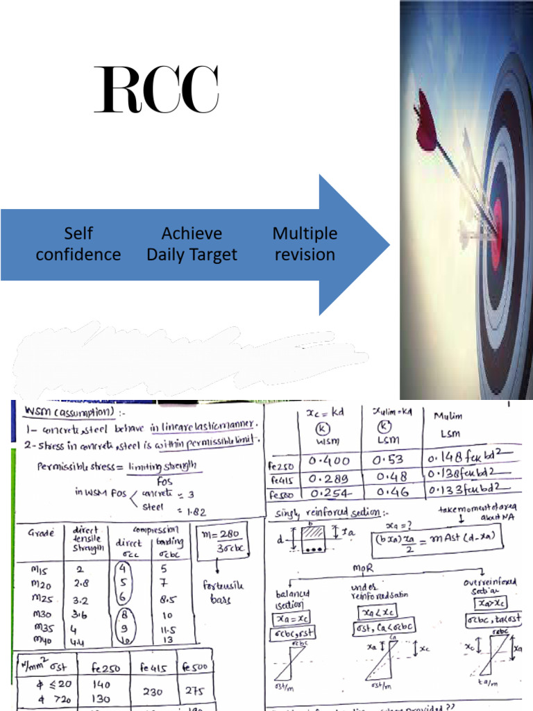 Multiple Revision Achieve Daily Target Self Confidence | PDF | Business | Technology & Engineering