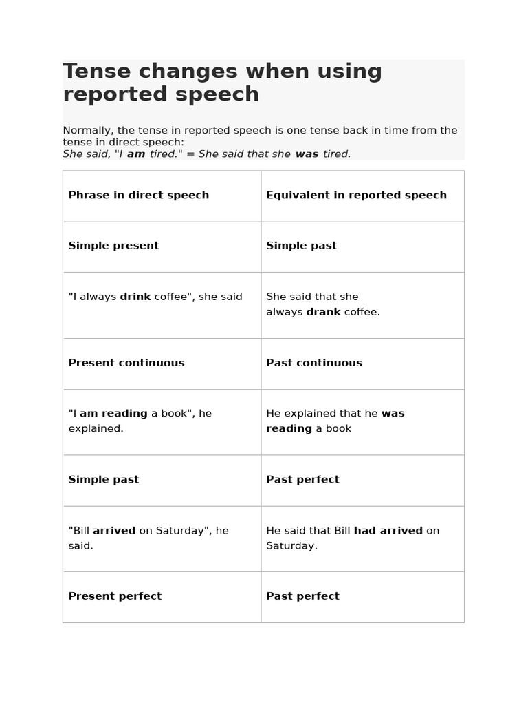 Revision of Tense Changes When Using Reported Speech | PDF ...