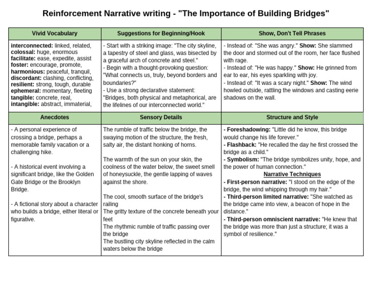 Narrative Vocabulary | PDF