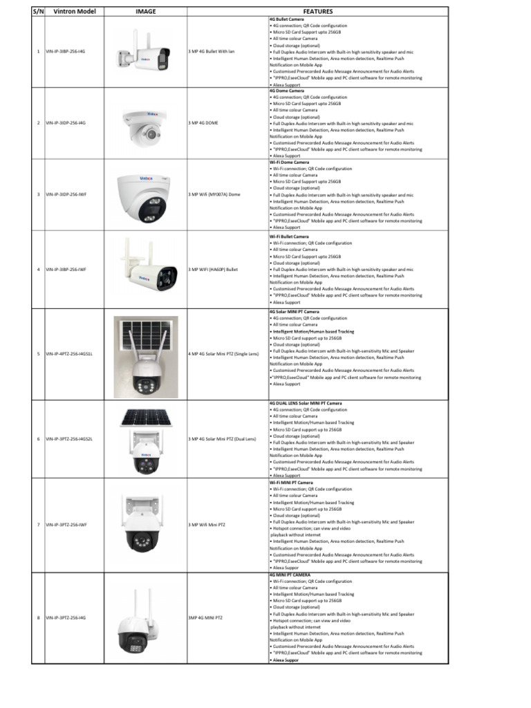 IP PRO CAMERA LIST | PDF | Wi Fi | Computing