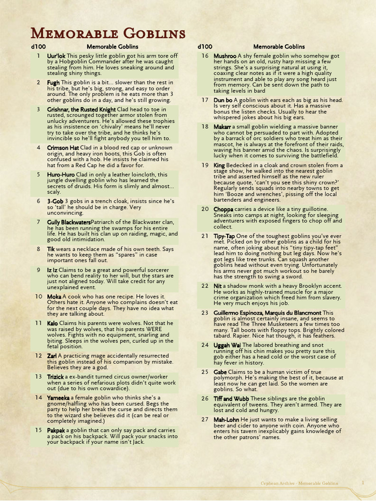 Cephean Archive - Memorable Goblins | PDF