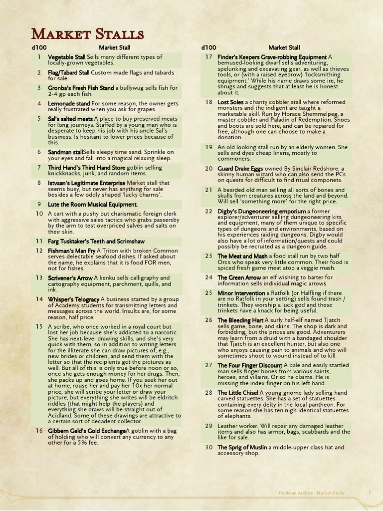 Unique Market Stalls for RPGs | PDF