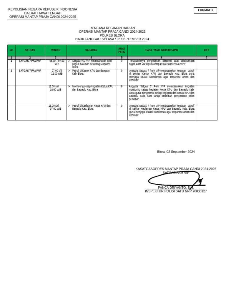 Ren Giat 3 Sep Dan Hasil Giat 2 Sep Pam Vip Ops Ompc 2024-2025 | PDF
