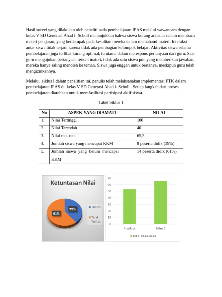 Hasil Survei Yang Dilakukan Oleh Peneliti Pada Pembelajaran IPAS Melalui Wawancara Dengan Kelas ...
