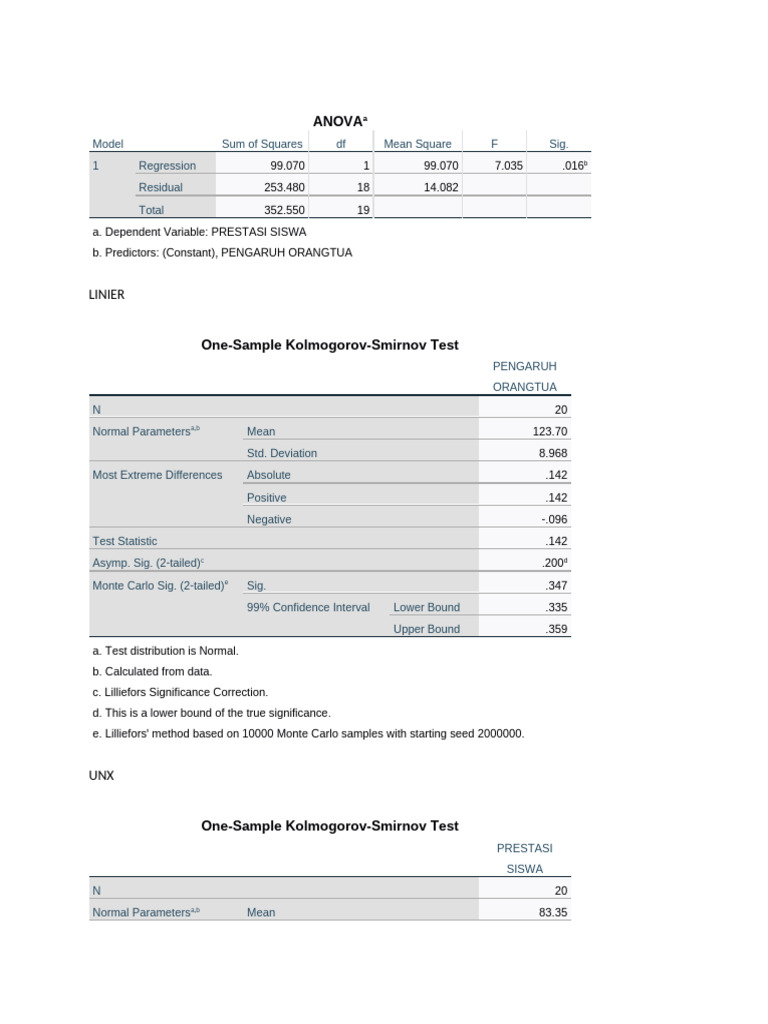ANOVAa | PDF | Errors And Residuals | Regression Analysis