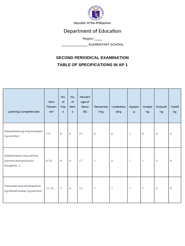 Department of Education: Second Periodical Examination Table of ...