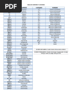 Tabla de Iones Poliatómicos | PDF | Química Física | Química