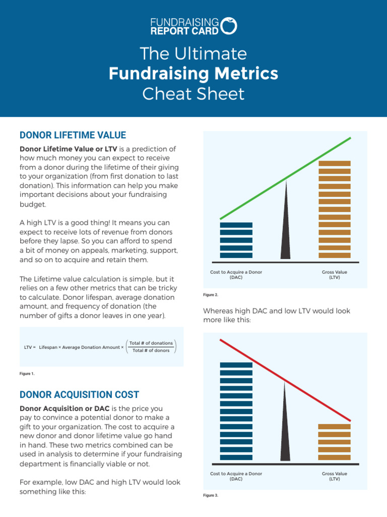 The Ultimate Fundraising 9 Metrics Cheat Sheet | PDF | Fundraising ...