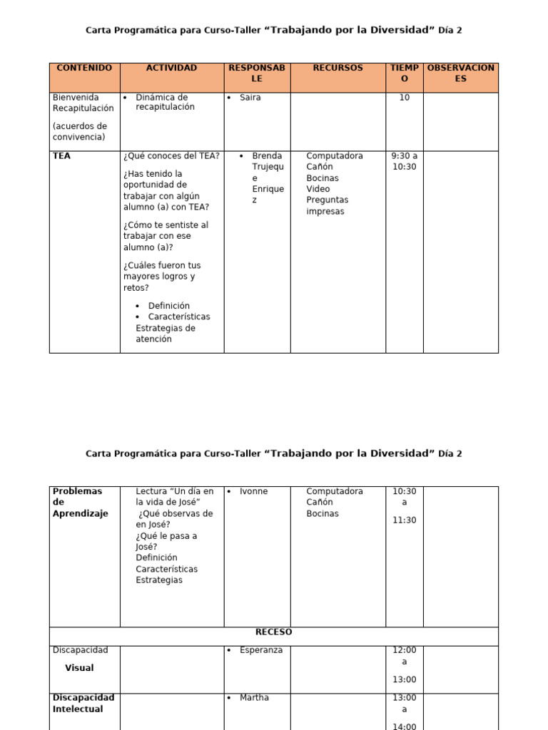 Carta Programática Dia 2 | PDF | Aprendizaje | Modificación de ...