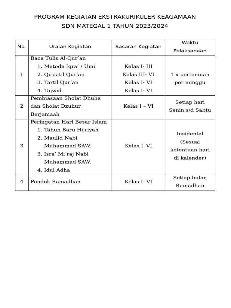 Program Kegiatan Ekstrakurikuler Keagamaan | PDF