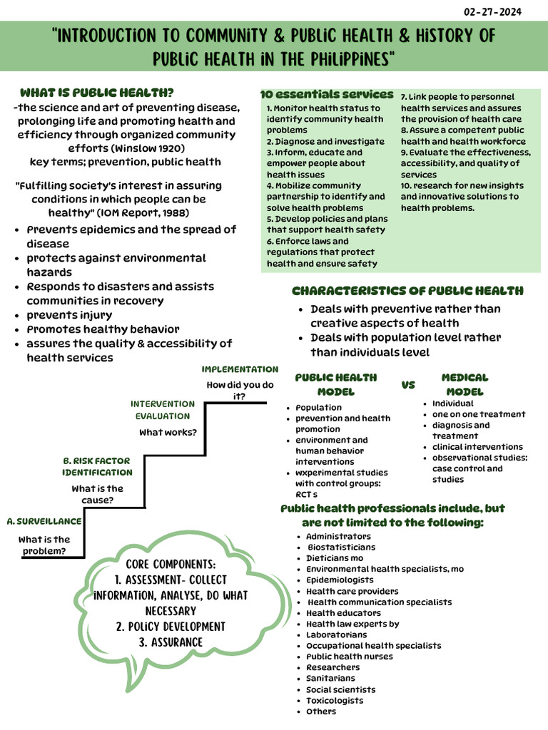 Introduction To Community & Public Health & History of Public Health in ...