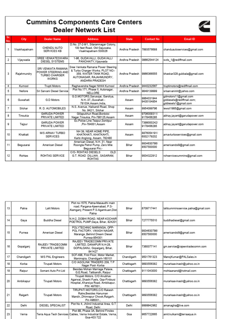 CCC Dealer Network List | PDF