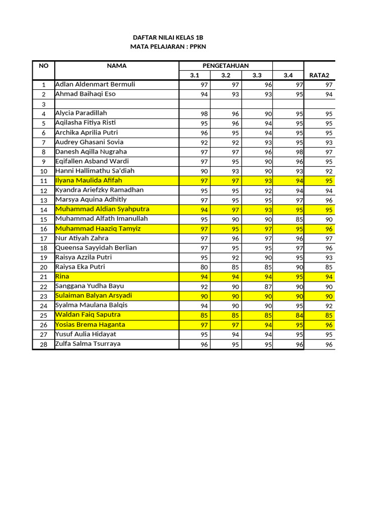 Nilai Rapot Kelas 1B Bu Ice | PDF