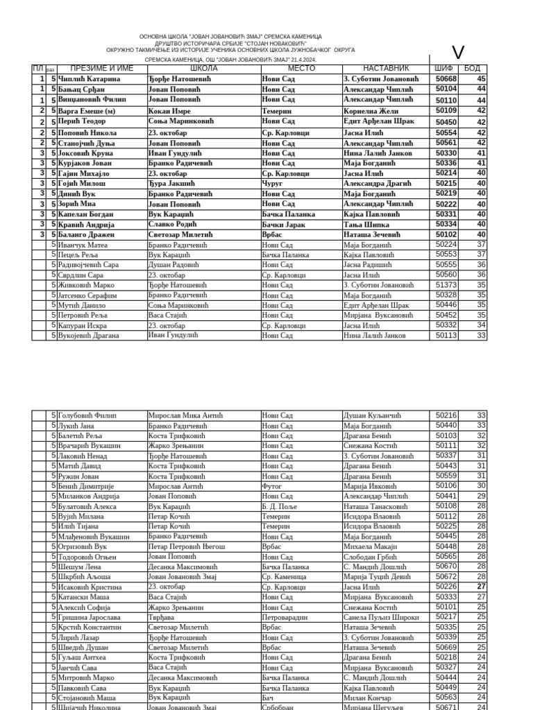 Istorija Okruzno 2024 | PDF