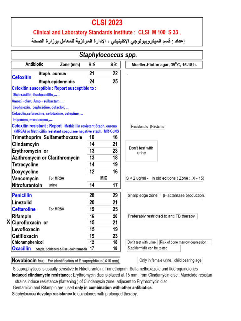 Clsi 2023 Pdf Beta Lactamase Methicillin Resistant Staphylococcus Aureus