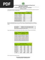 2025 Treasury Auction Schedule Overview | PDF
