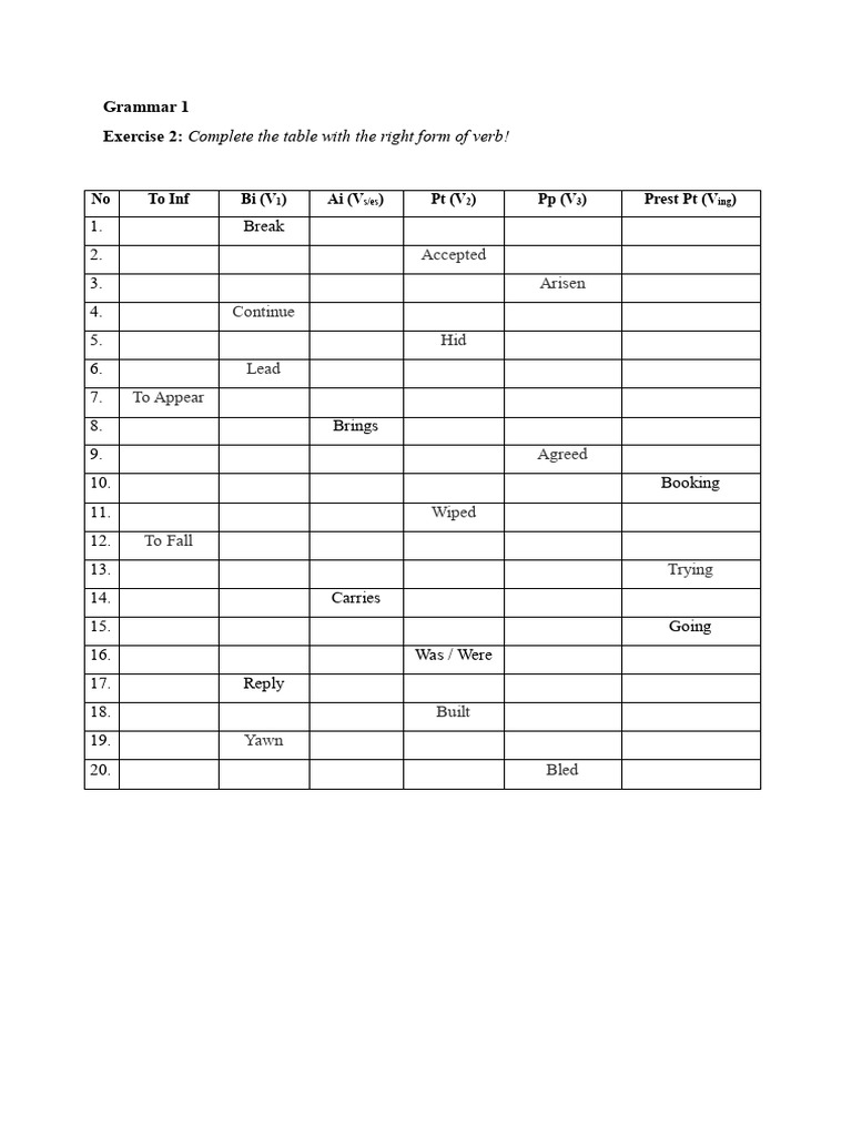 Grammar 1 (FORM OF VERB) | PDF