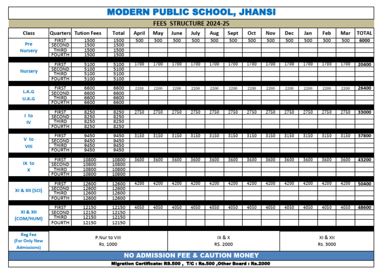 MPS FEES STRUCTURE 2024 25s | PDF