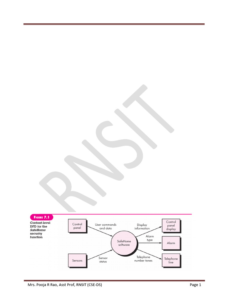 SEPM Chapter 3 (Module 2) | PDF | Computing | Computer Programming