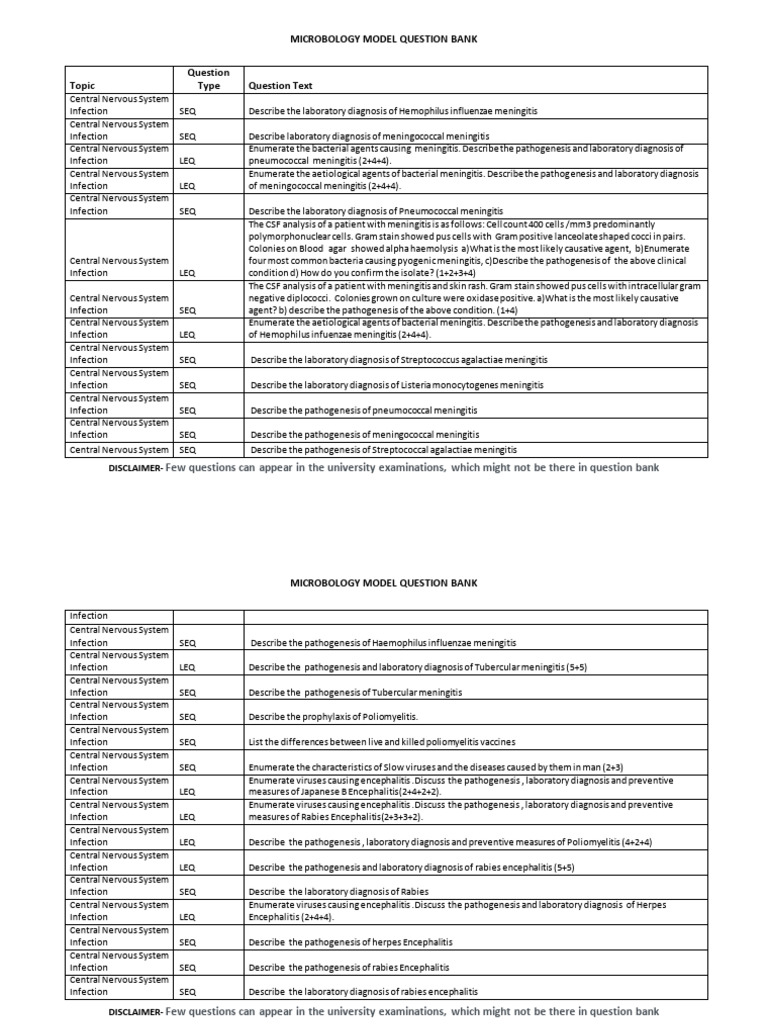 Micro 2 LMS | PDF | Meningitis | Infection