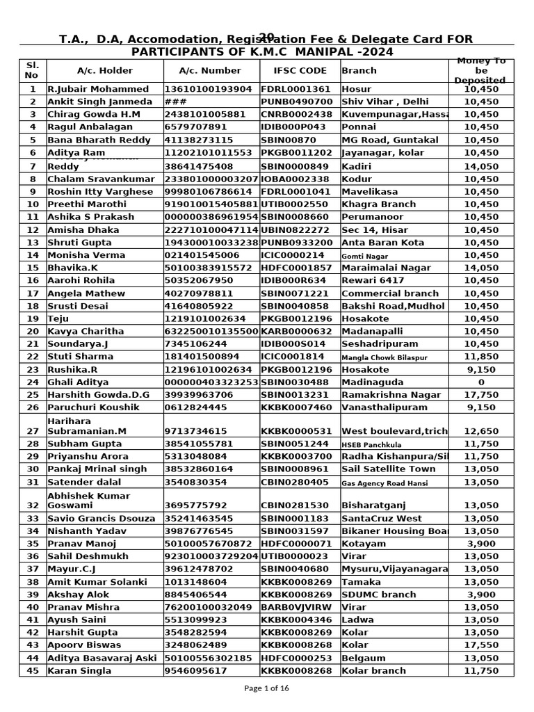 Manipal-2024 - 1 | PDF
