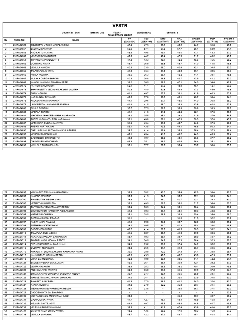 CSE 1st Year Semester 2 FA Marks | PDF