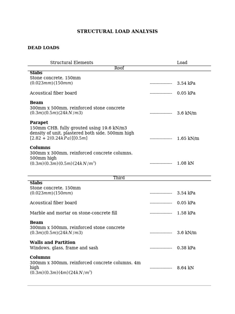Convert - DEAD AND LIVE LOAD ANALYSIS - 1715775755113 | PDF | Beam (Structure) | Concrete