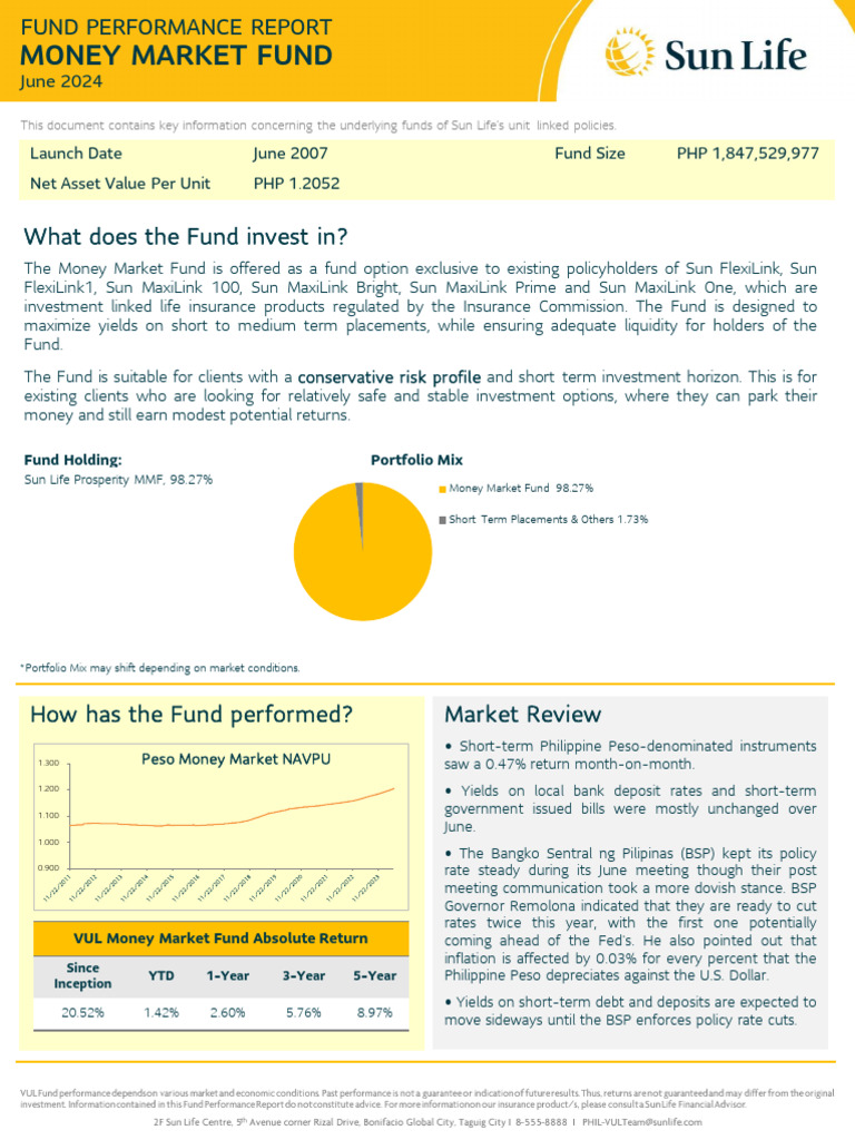 Fund Fact Sheets NAVPU Money Market Fund | PDF | Money Market Fund | Money