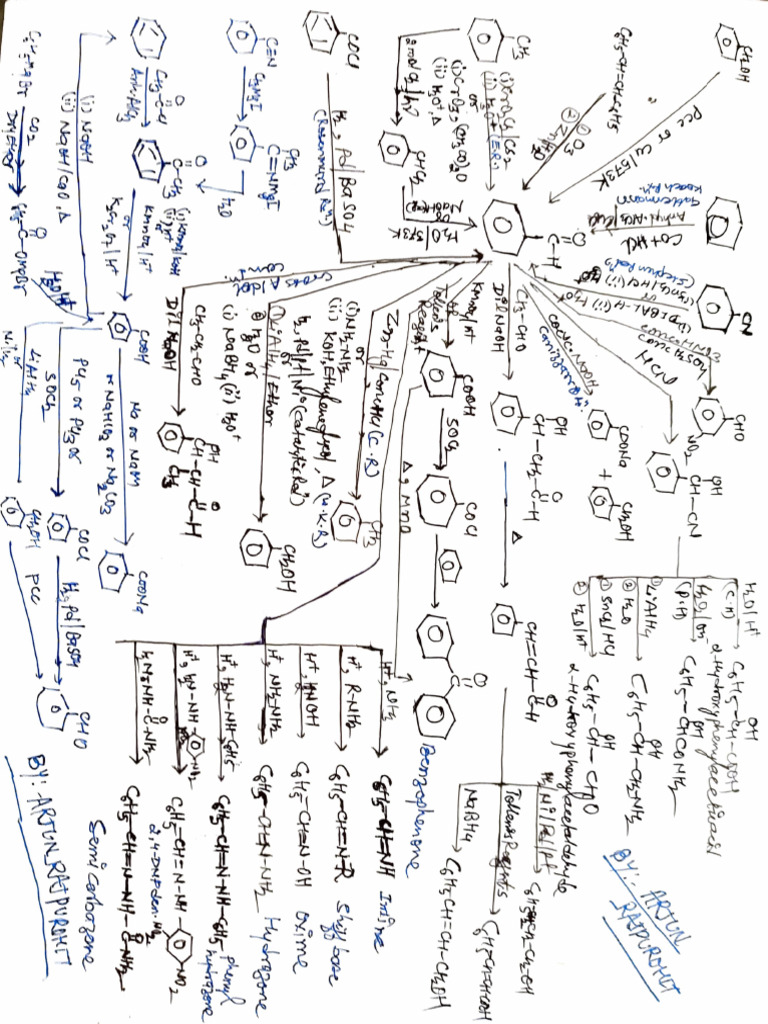 All RXN of Aldehyde and Ketones | PDF