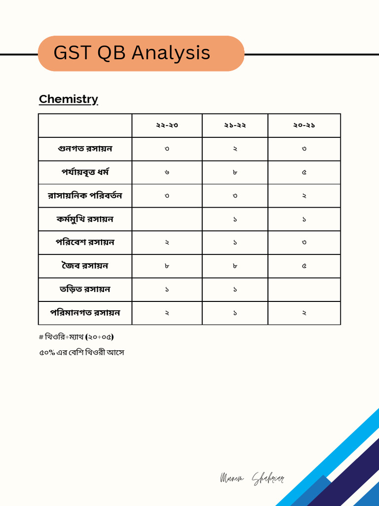 GST QB Analysis | PDF