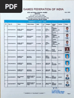 National School Games Eligibility Form 2025-26 | PDF