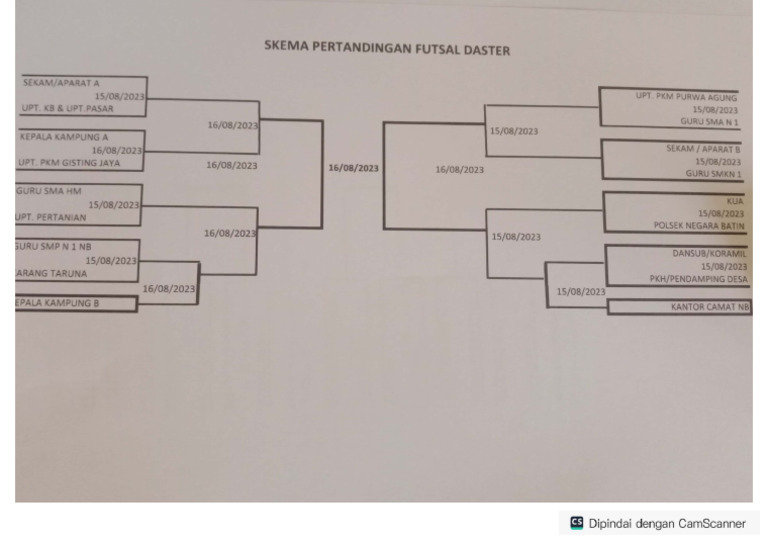 Skema Futsal Daster | PDF