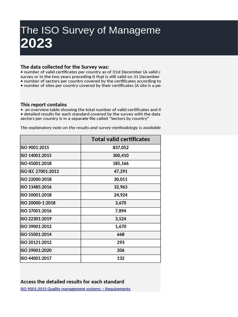 ISO Survey 2023: Certificate Counts | PDF