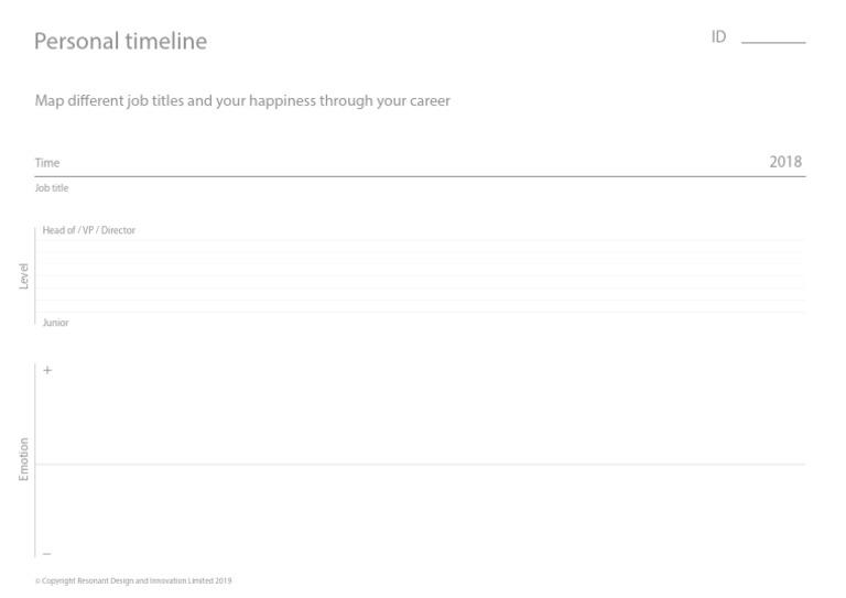 Ux Profiling Timeline Pdf