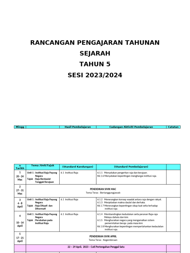 RPT Sejarah TH 5 2023 2024 | PDF